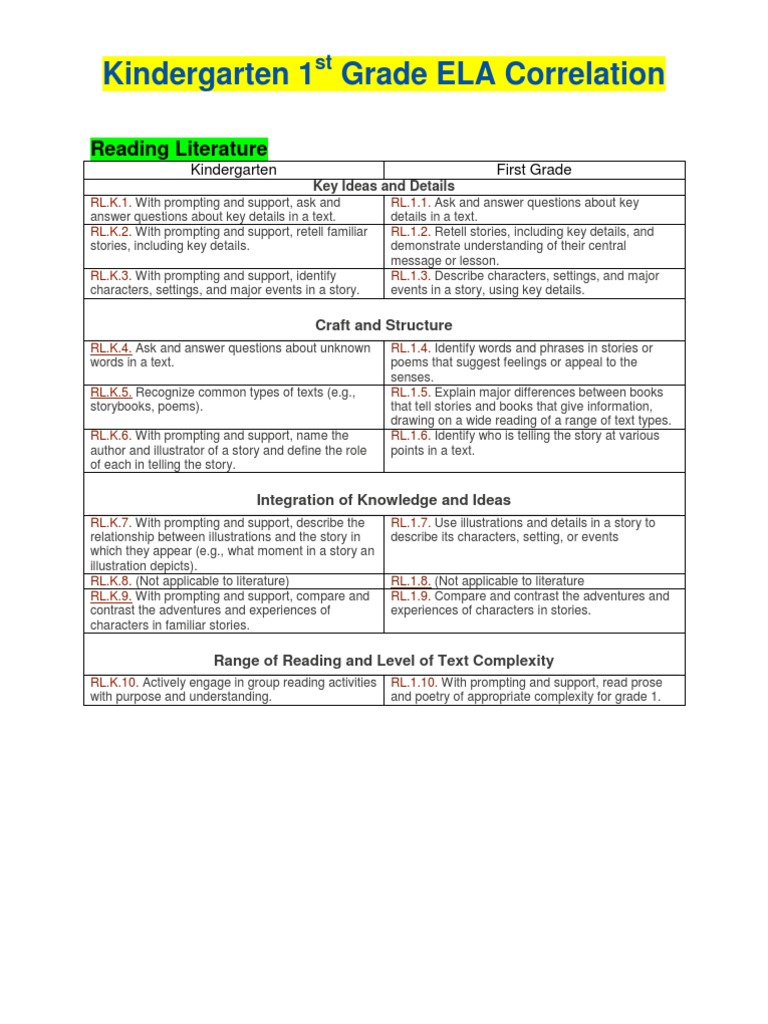 Kindergarten 1 Grade ELA Correlation: Reading Literature | PDF ...