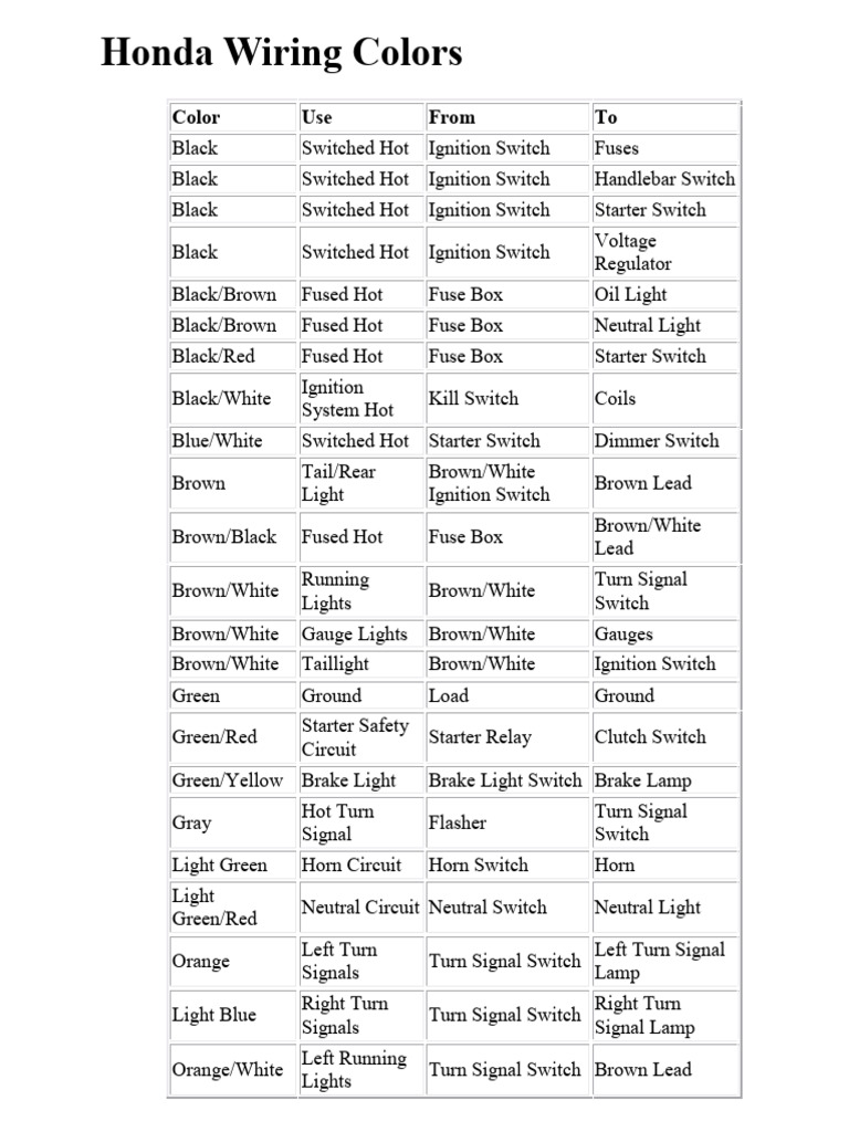 2001 Honda Wiring Color Codes