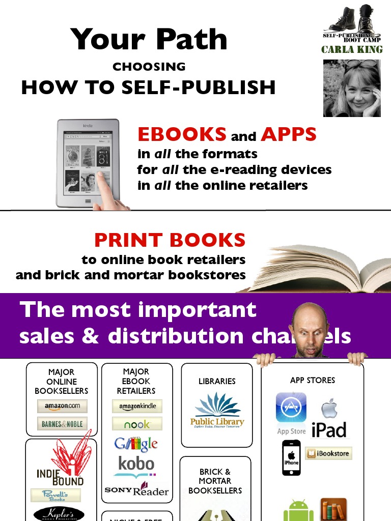 Choosing Your Self Publishing Path Pdf Self Publishing E Books