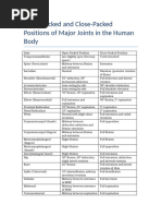 Open and Closed Packed Positions of Joints | PDF