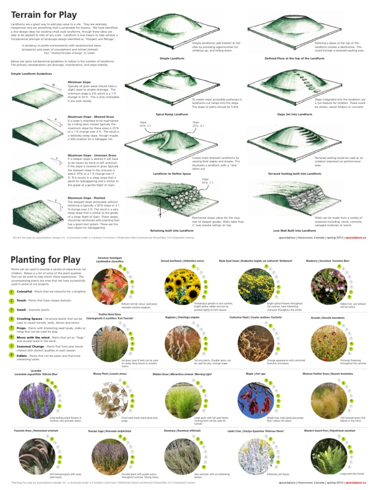 Terrain and Planting For Play - Space2place | PDF | Maple | Rosemary