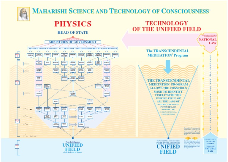 Sample UF Chart Physics | PDF