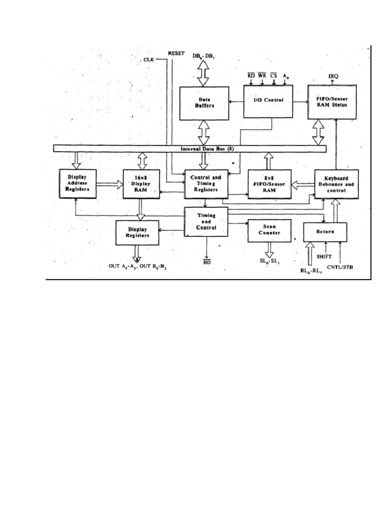 Ic 8279 | PDF | Input/Output | Computer Keyboard