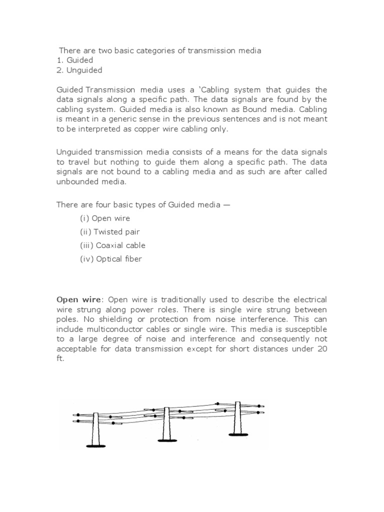 An In-Depth Look at Guided and Unguided Transmission Media Types ...