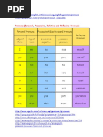Pronoun Chart | PDF | Pronoun | Languages