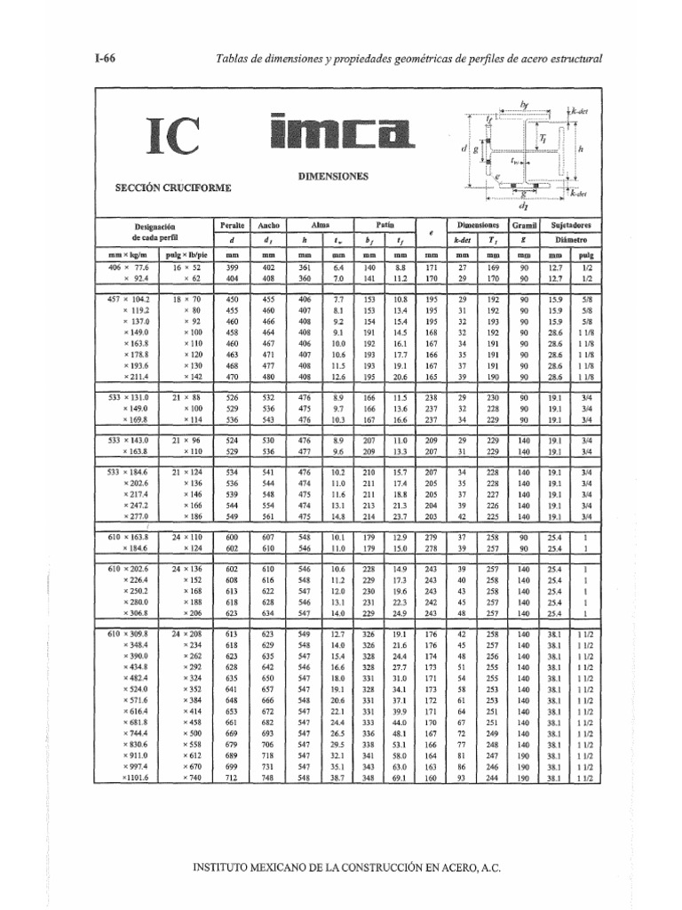Perfil IC | PDF