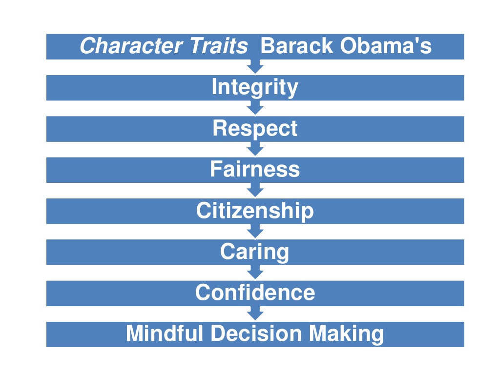 Character Traits Barack Obama's: Integrity | PDF