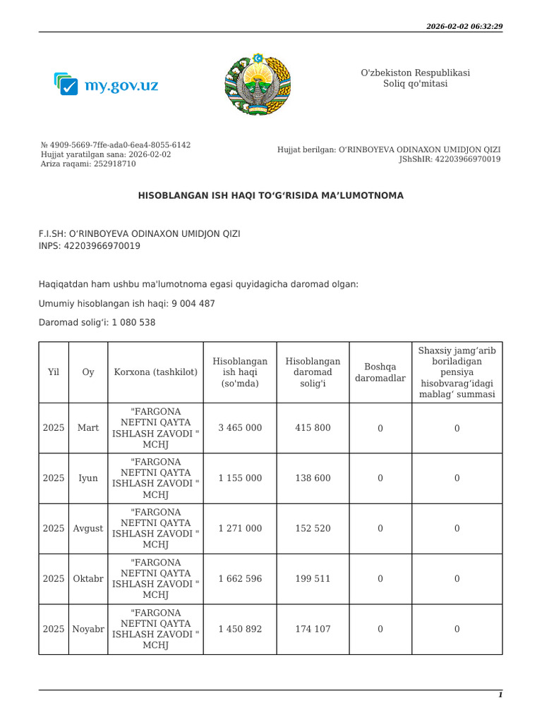 Hisoblangan Ish Haqi To G Risida Ma Lumotnoma: F.I.Sh: O Rinboyeva ...
