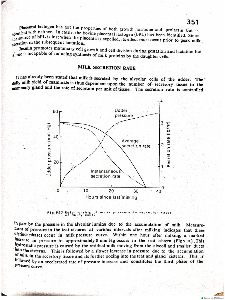 Milk Composition Properties Factors Affecting Milk and Yield | PDF