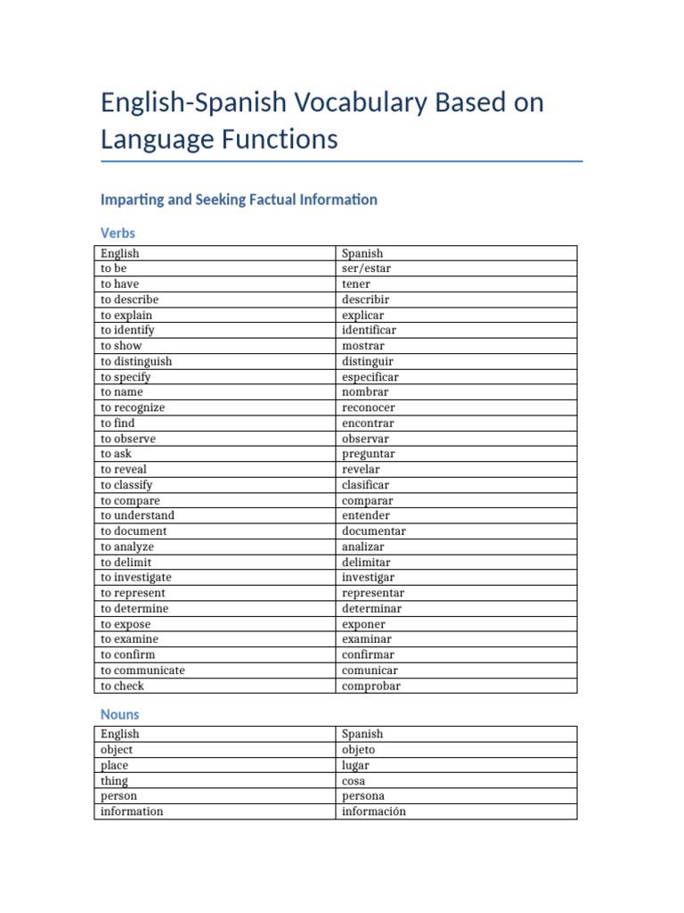 English Spanish Vocabulary Language Functions Full Complete 500 Words ...