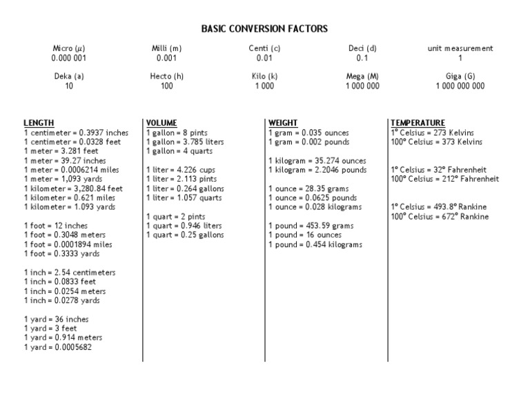 Basic Conversion Factors | PDF