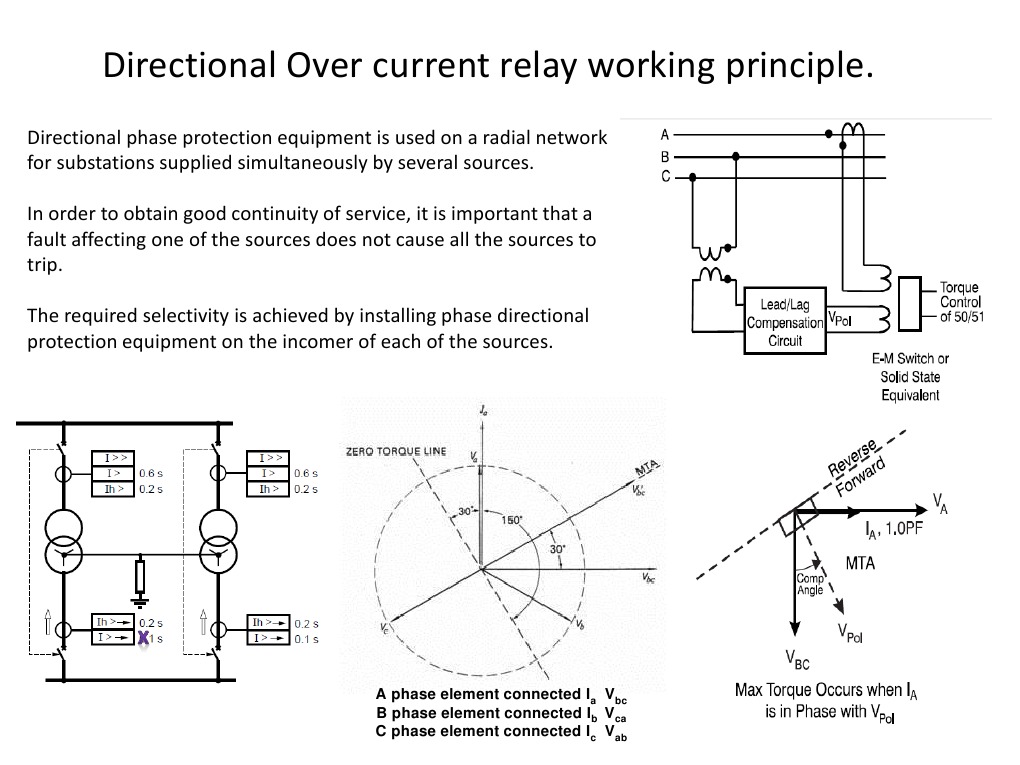 Directional Over Current Relay Working Principle | PDF Directional Over Current Relay Working Principle | PDF