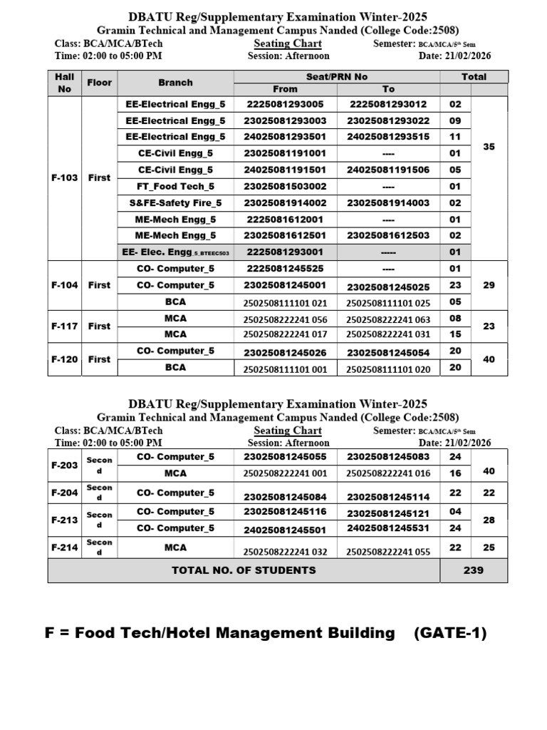 21 2 26 Aft Master Seating Chart | PDF