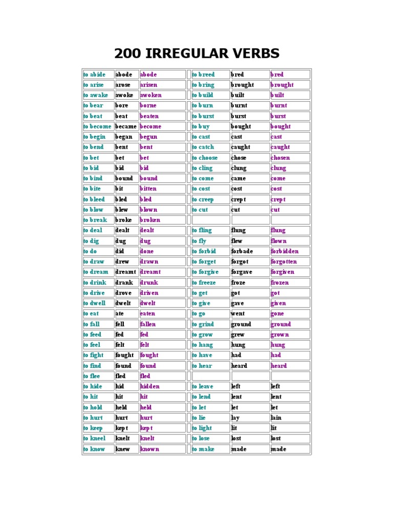 200 Irregular Verbs | PDF