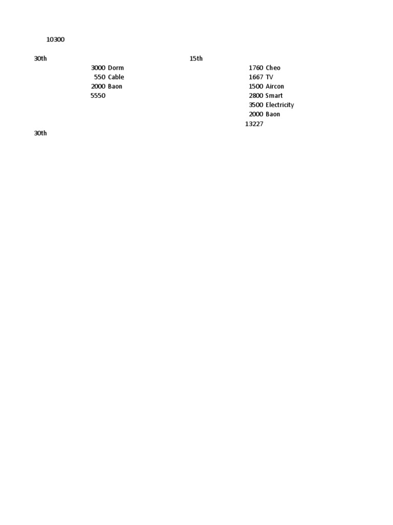 Monthly Expense Breakdown Summary | PDF