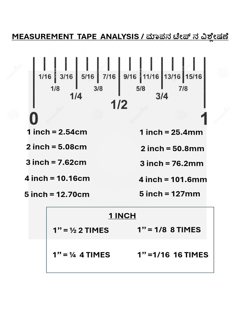 Measurement Tape | PDF