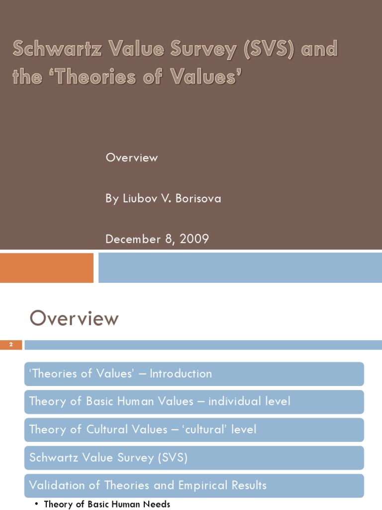 Schwarz Value Surveys Presentation | PDF | Motivation | Motivational