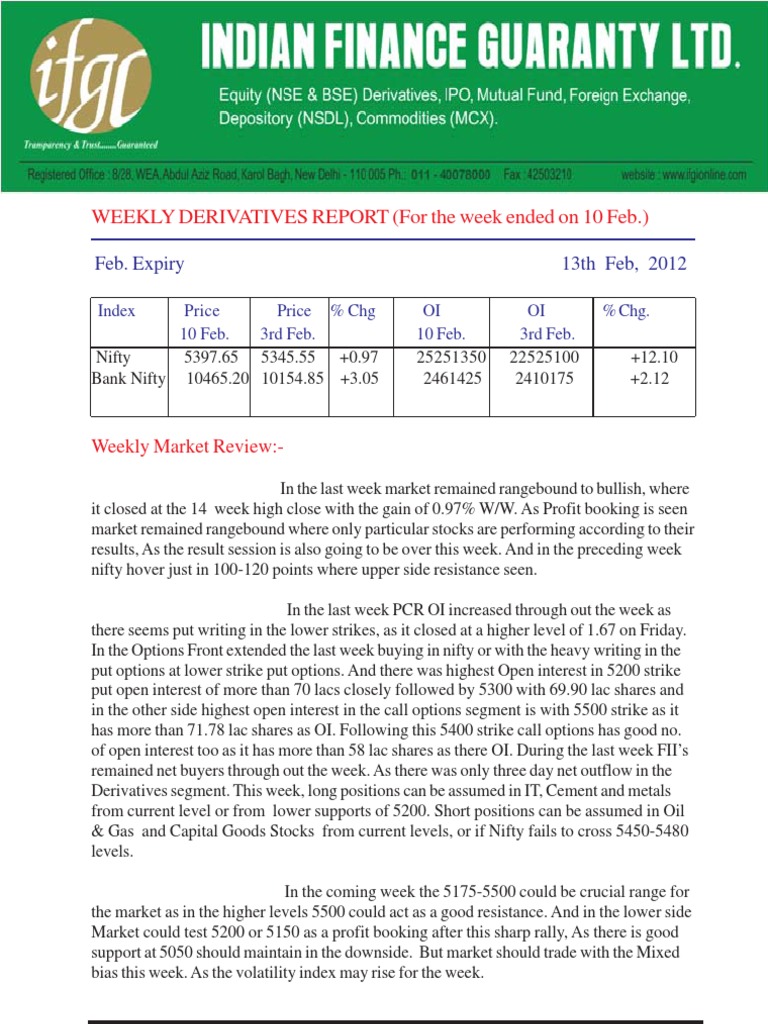 Weekly Derivatives Market Analysis | PDF | Call Option | Option (Finance)