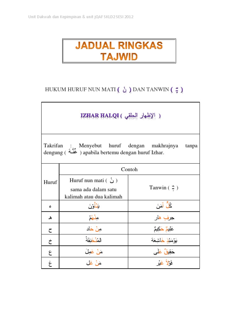Jadual Ringkas Tajwid | PDF