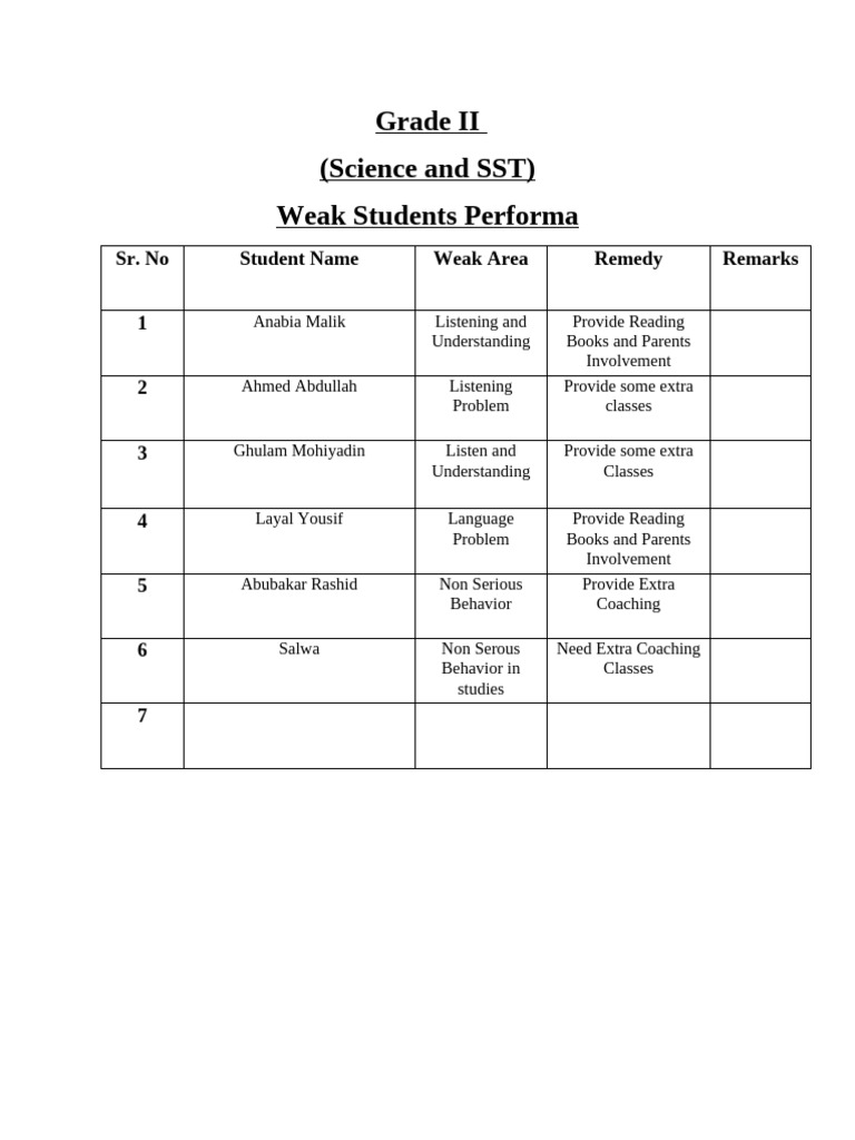 Grade II Weak Students | PDF