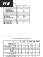 Plastic Material Temperature Ranges | PDF | Polystyrene | Polyvinyl ...