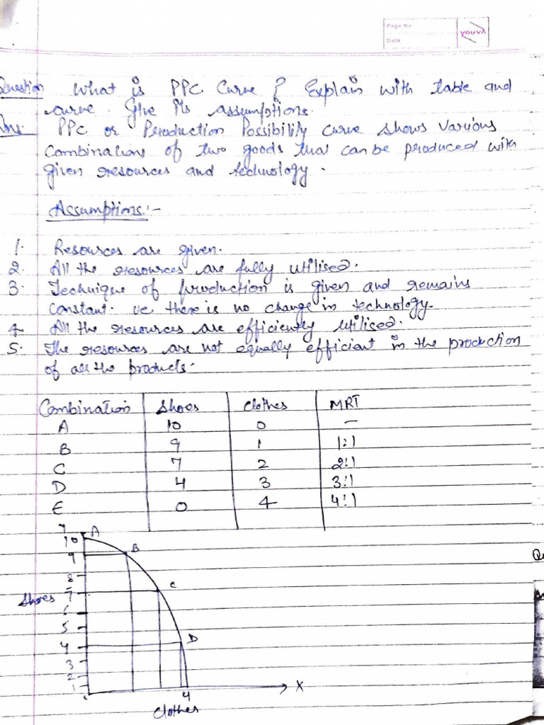 PPC Curve | PDF