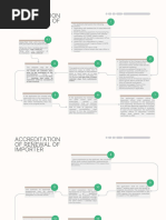 YVR RAIC Application Form Guide | PDF | Government