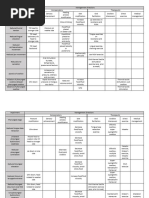 Supraglottic Swallowing Maneuver Guide | PDF | Human Diseases And ...