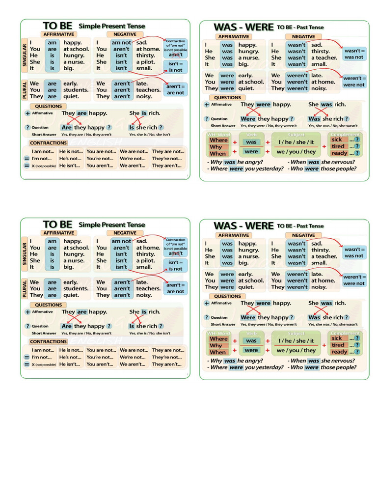 VERB To BE Present and Past Summary | PDF