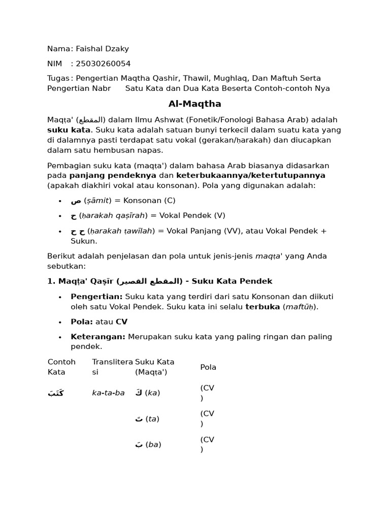 Pengertian Maqtha Qashir, Thawil, Mughlaq, Dan Maftuh Serta Pengertian ...