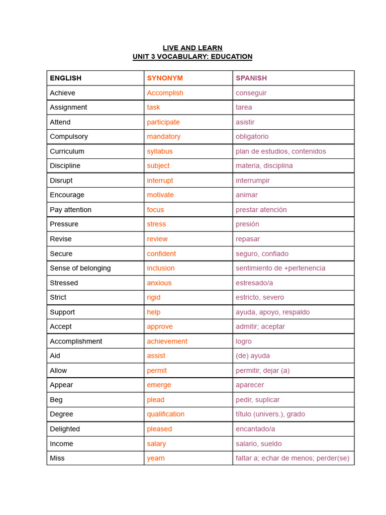 Unit 3 Vocabulary - Education | PDF