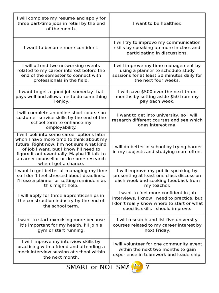 SMART Goals Sorting Activity Worksheet | PDF