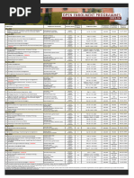 LUMS Executive Training Programmes 2025 | PDF | Business | Economies