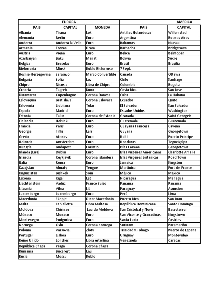 Capitales Del Mundo | PDF | Dólar | Euro