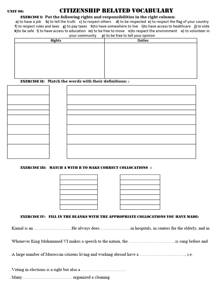 Citizenship Related Vocabulary | PDF