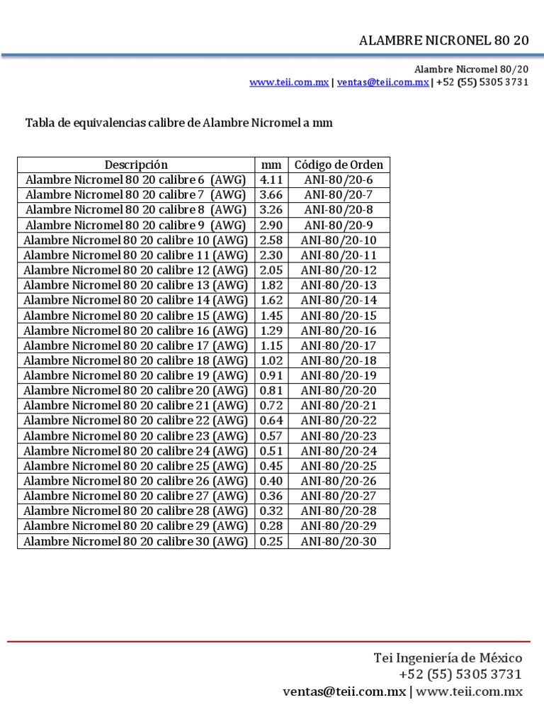 Alambre Nicromel 80 20 Calibres Tei Ingeniería | PDF