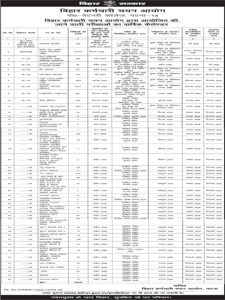 BSSC Calendar PDF | PDF