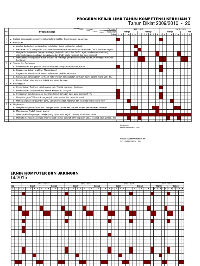 Program Kerja 5 Tahunan - TKJ | PDF