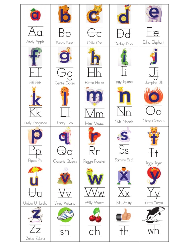 Alphafriends Sound Chart | PDF