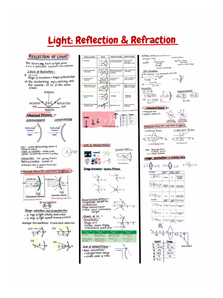 Class 10 Notes Physics Notes | PDF
