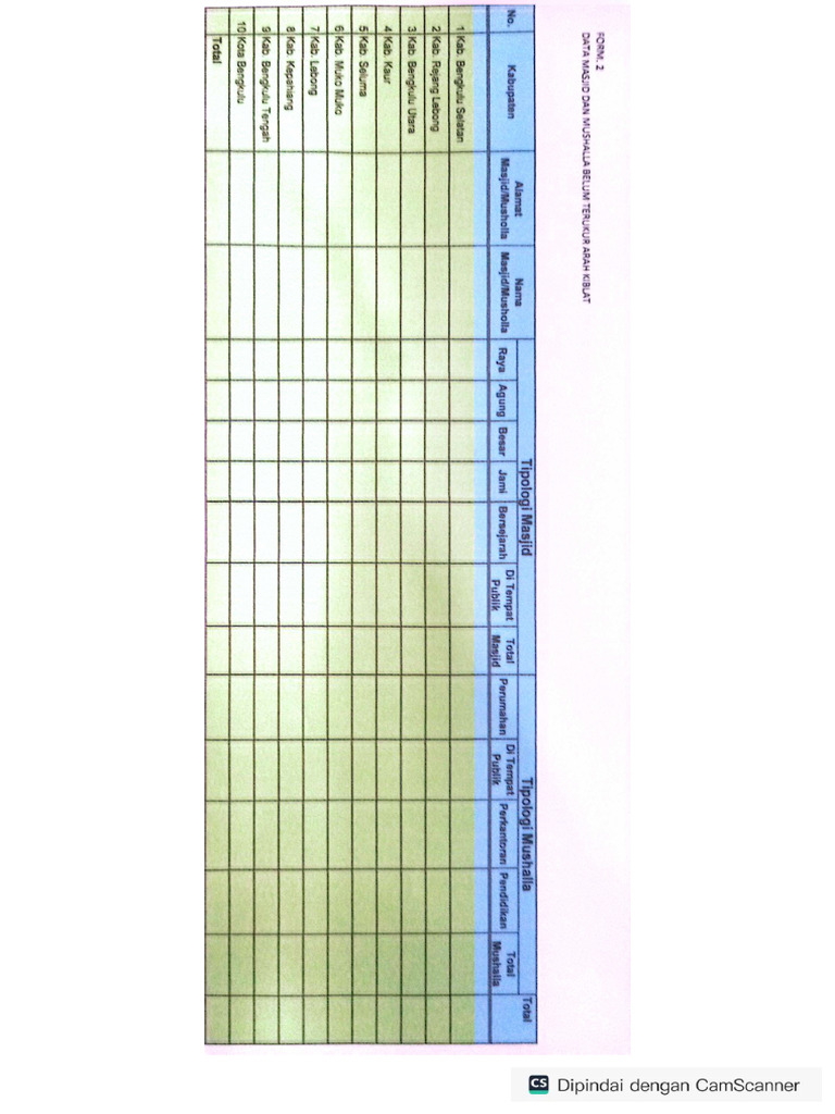 Tabel Data | PDF