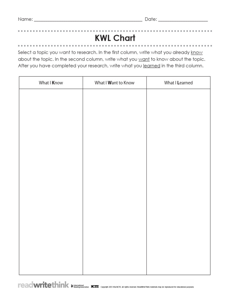 KWL Chart | PDF