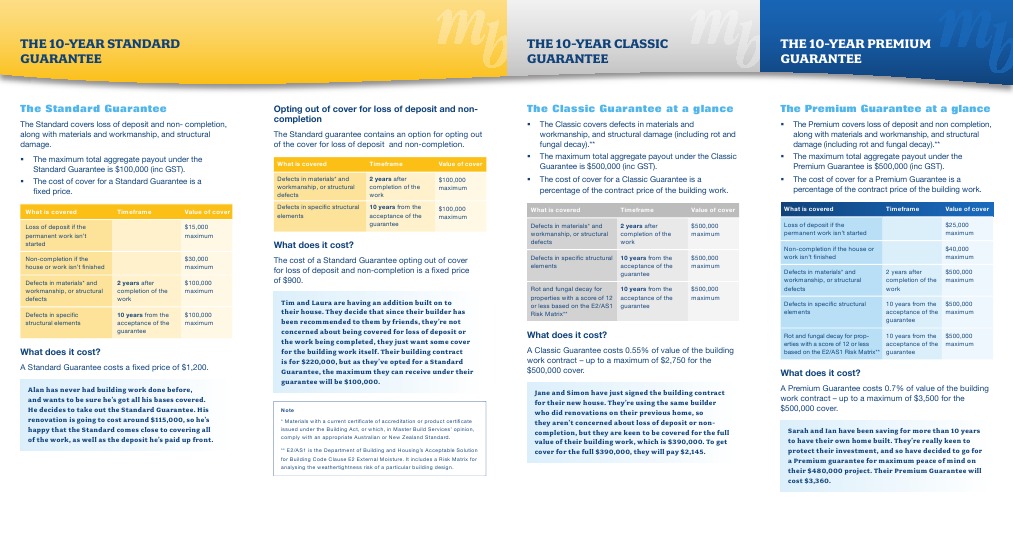 Consumer Brochure Guarantee | PDF | Option (Finance) | Insurance