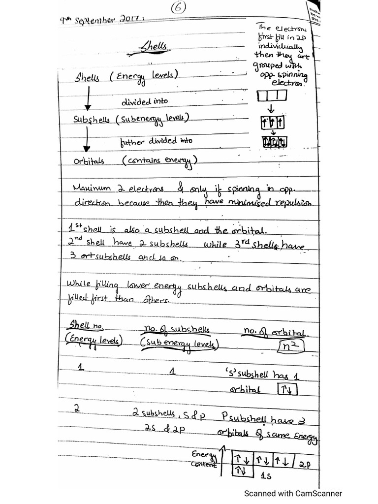 Atomic Structure Part 2 | PDF