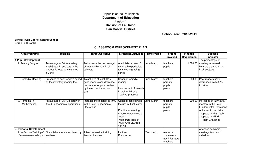 Classroom Improvement Plan | PDF | Pedagogy | Teachers