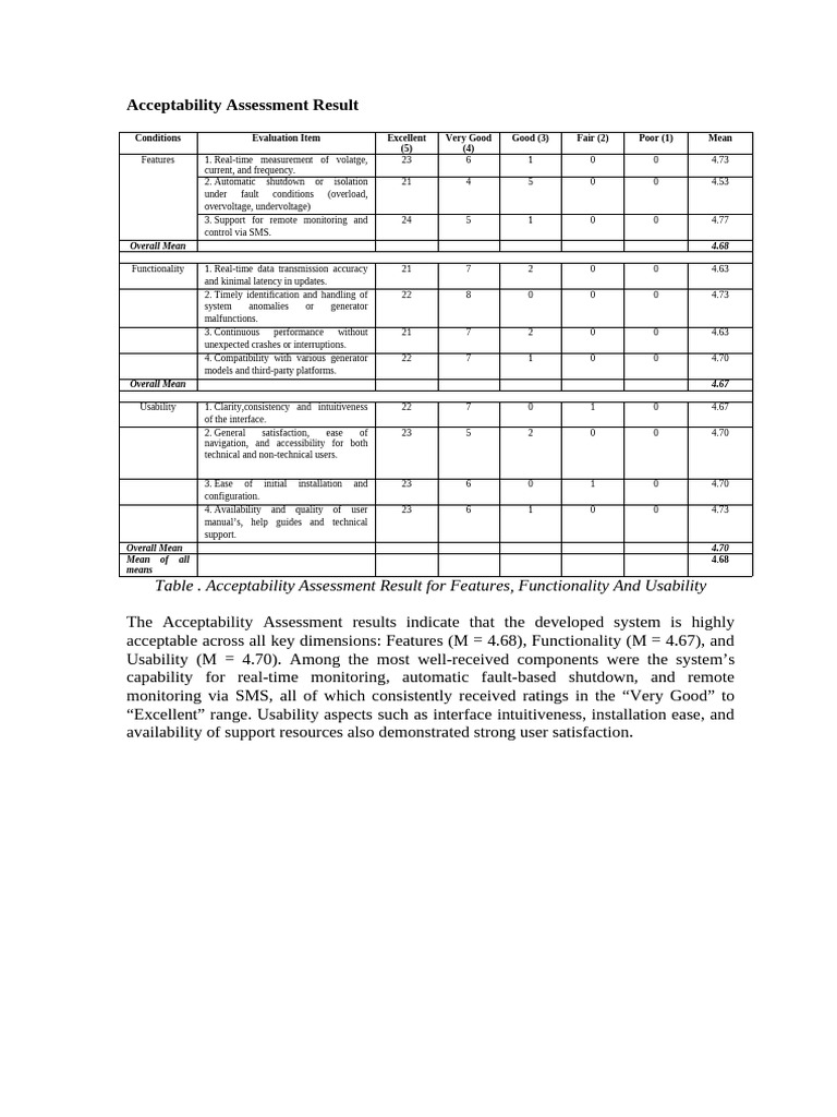 Acceptability Assessment Result | PDF