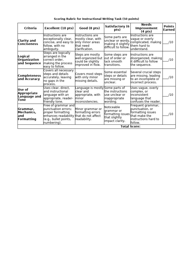Scoring Rubric For Instructional Writing Task | PDF | Communication ...