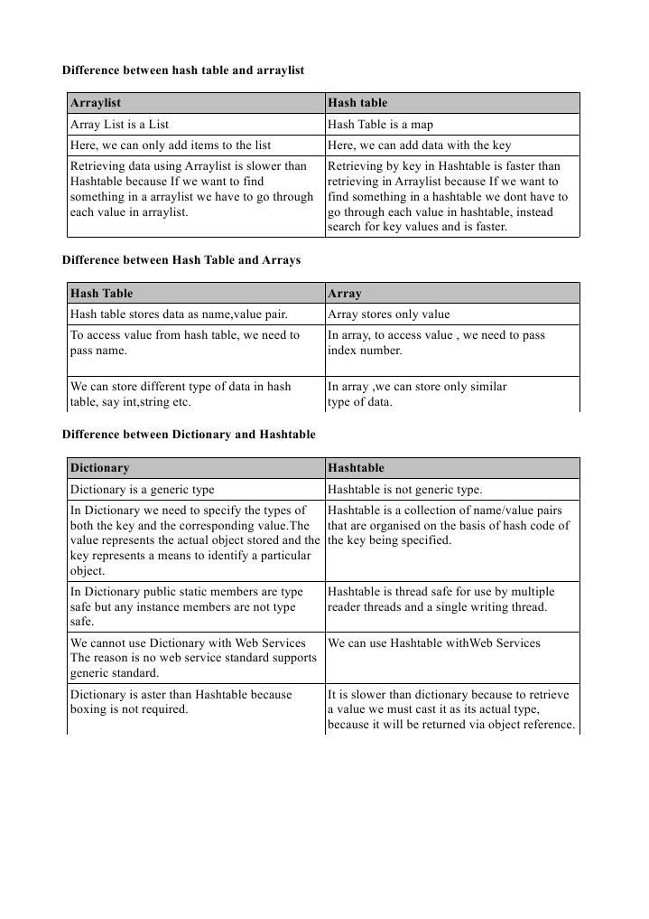 Dotnet Programming Concepts Difference FAQs-1 | PDF | Array Data Structure | Data Type
