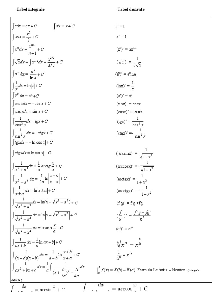 Tabel Integral e | PDF | Functions And Mappings | Mathematical Analysis