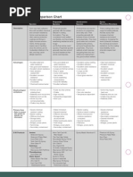 Cardolite Coatings Brochure PDF | PDF | Epoxy | Chemical Substances